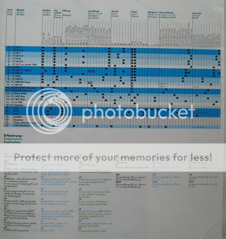 Numbering system | Rimfire Central Firearm Forum
