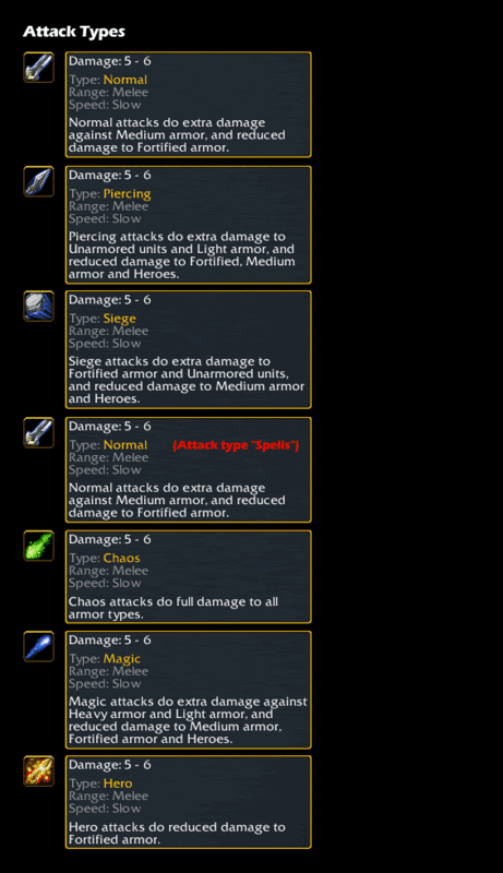 normal armor type? | The Helper