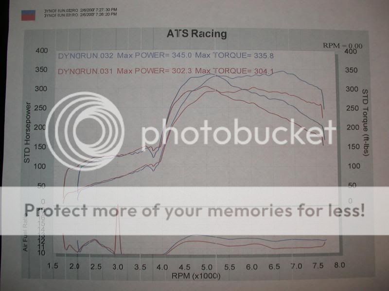Dyno Numbers for ATS ROM Tune | MR2 Owners Club Forum