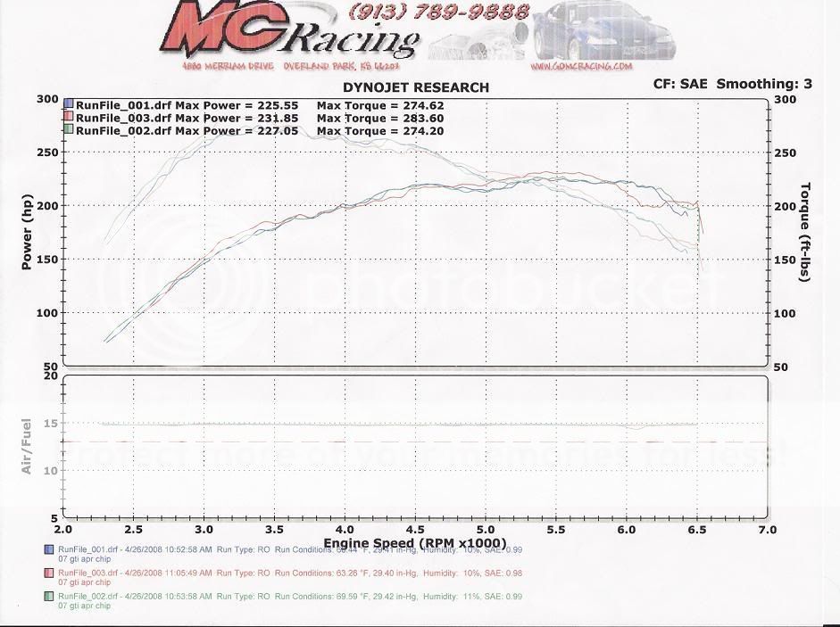 My APR Chip Dyno | VW Vortex - Volkswagen Forum