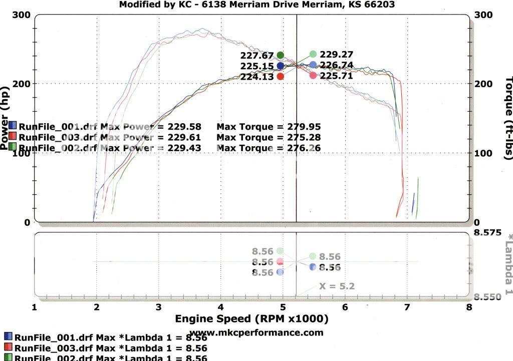 APR Stage 2+ Dyno | VW Vortex - Volkswagen Forum